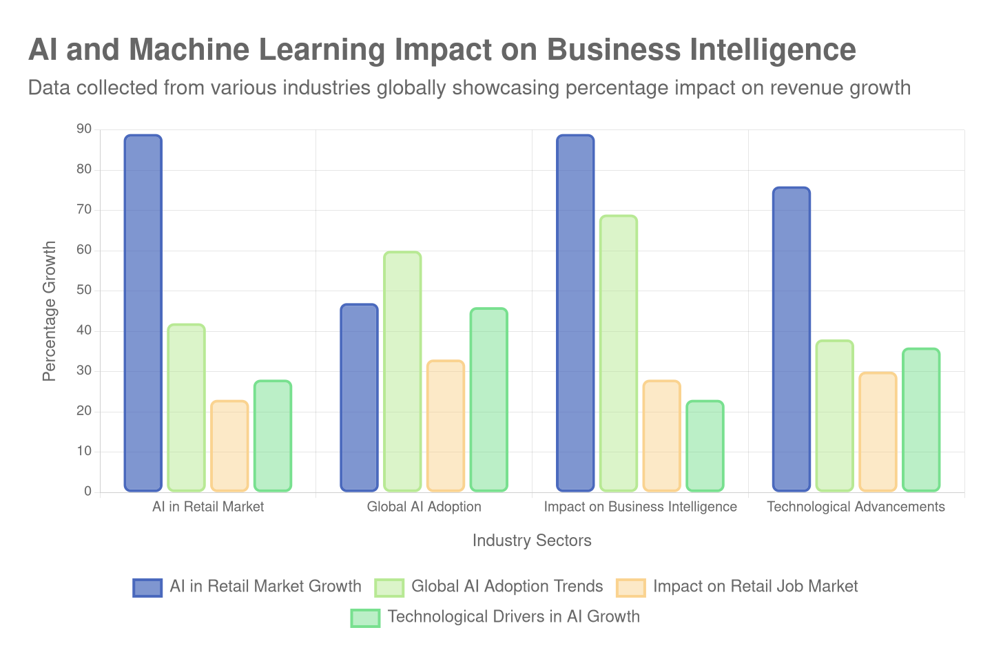 Exploring the Future of Business Intelligence Technology: Trends ...