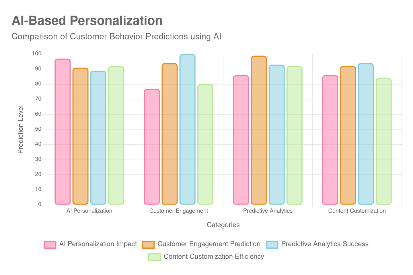Unveiling the 5 AI Trends for 2024: Navigating the Future of Digital ...