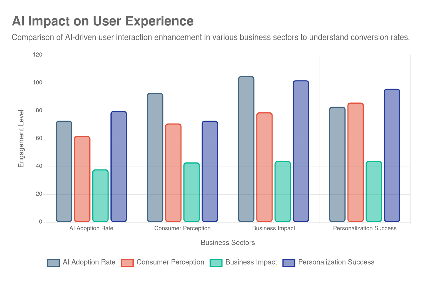 Empowering Digital Strategies with AI Innovations