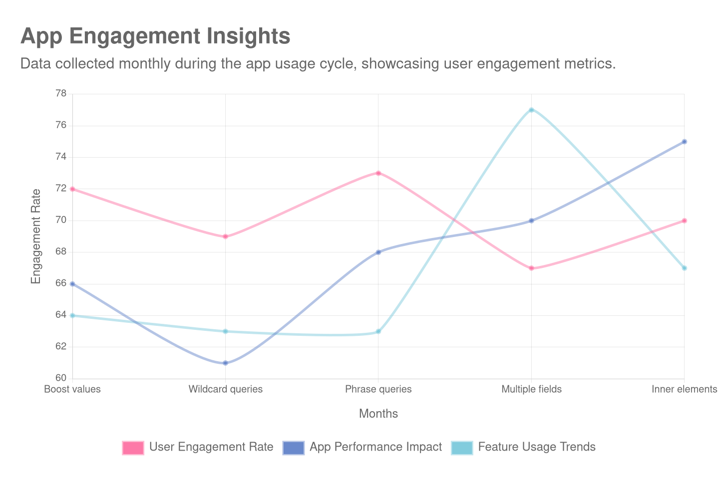 Unveiling the Power of App Insights: A Deep Dive into How It Works