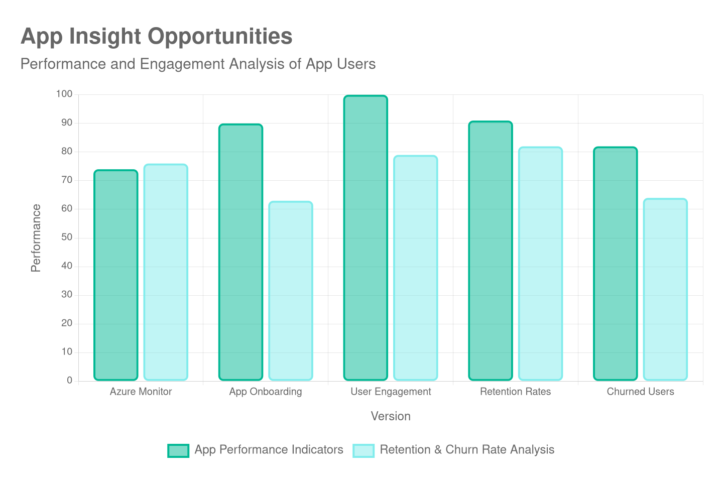 Using App Insight to Optimize User Experience: The Ultimate Guide