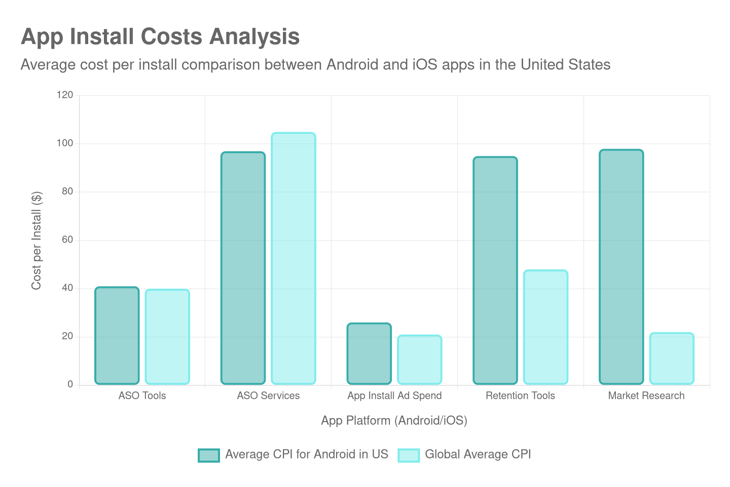 The Cost of App Installs: A Comprehensive Analysis Reveal