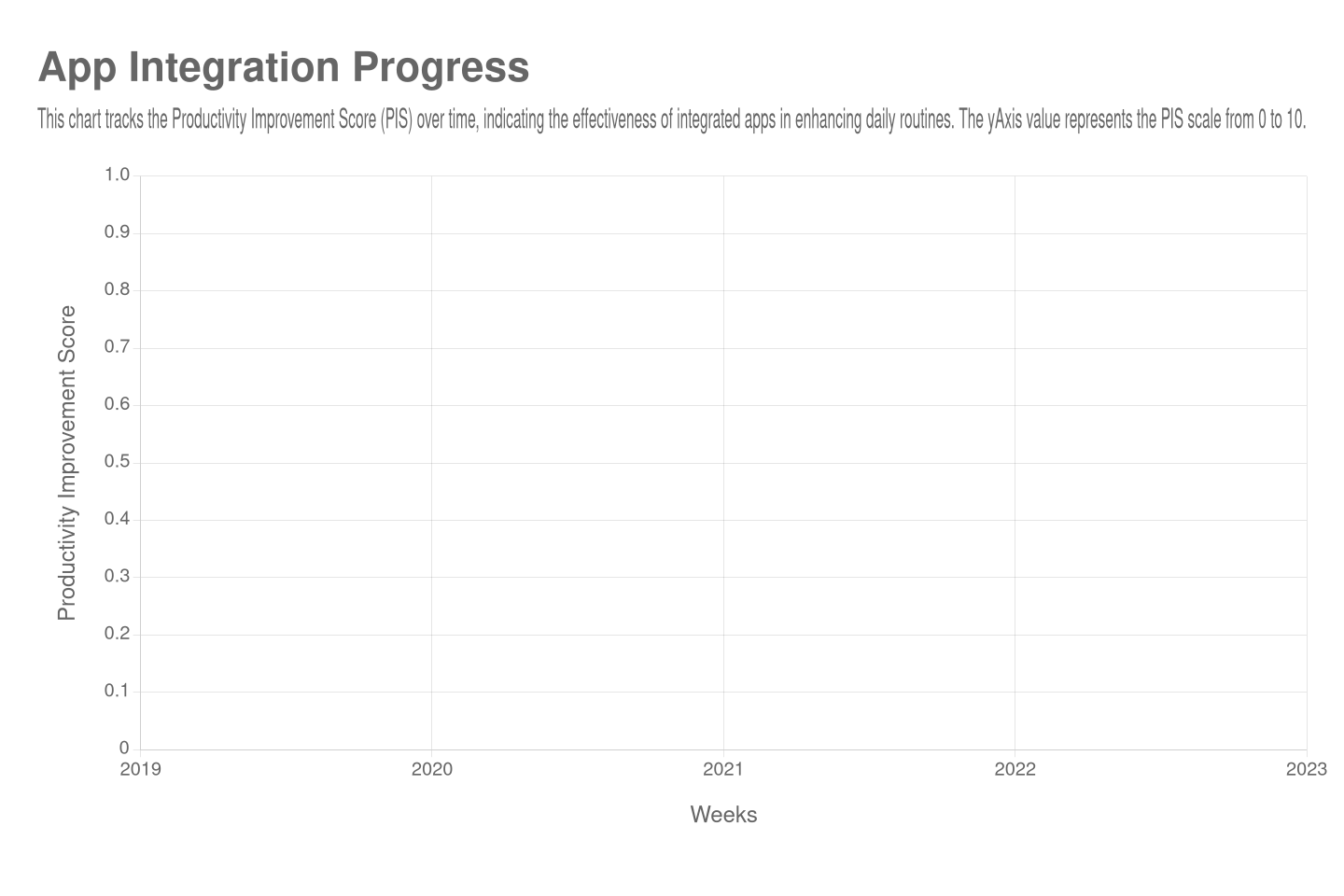 Top Productivity Apps: Boost Your Efficiency with the Best Tools