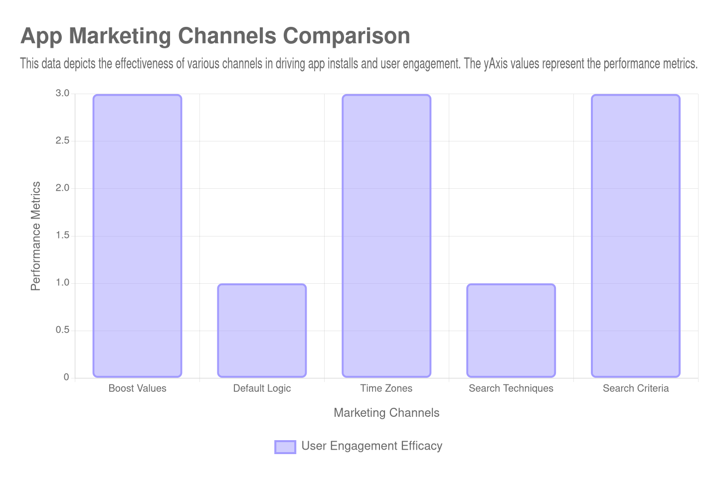 Boost Your App Installs: Proven Strategies for Success