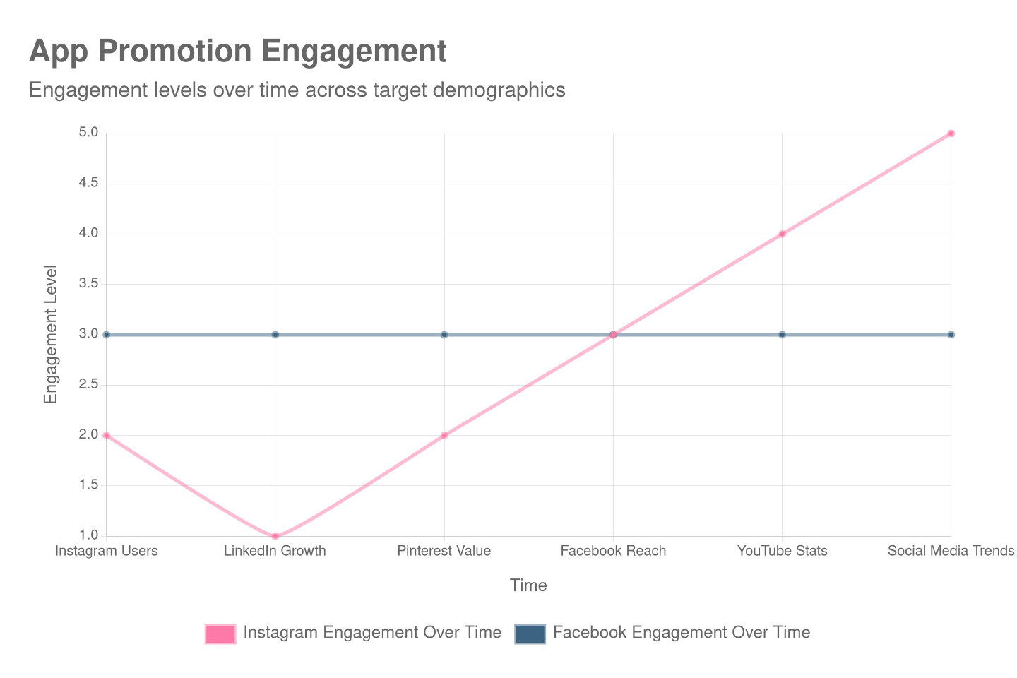 Top App Promotion Strategies: Unleashing Success Online