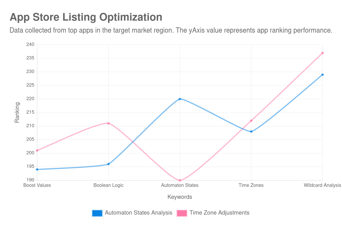 Strategies for Boosting Your App Ranking: A Comprehensive Guide