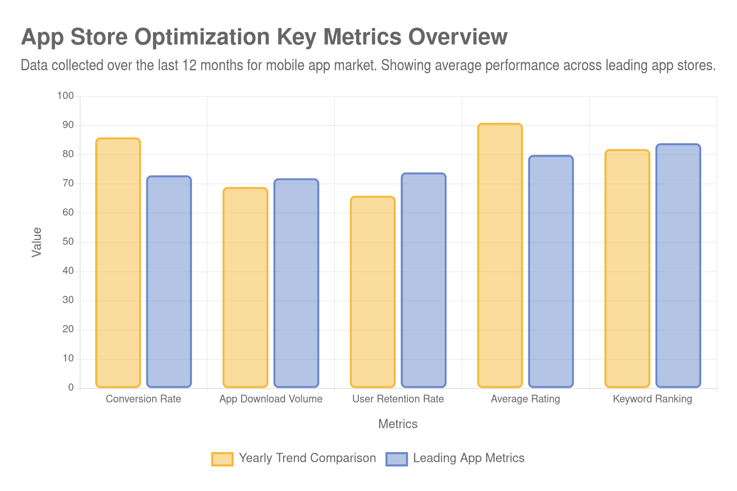 Top Features to Consider in an App Store Optimization Tool