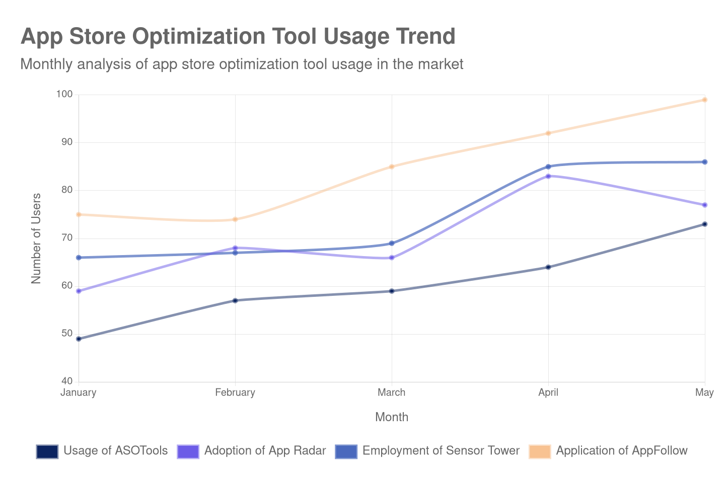 How Does App Store Optimization Impact App Reviews and Ratings: The ...