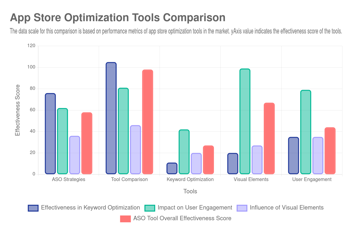 The Best App Store Optimization Tool for Increasing Organic Downloads ...