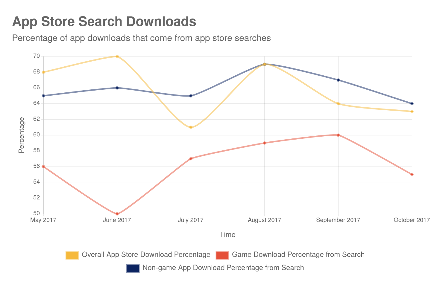 Using ASO Tools to Optimize App Titles and Descriptions with SEO