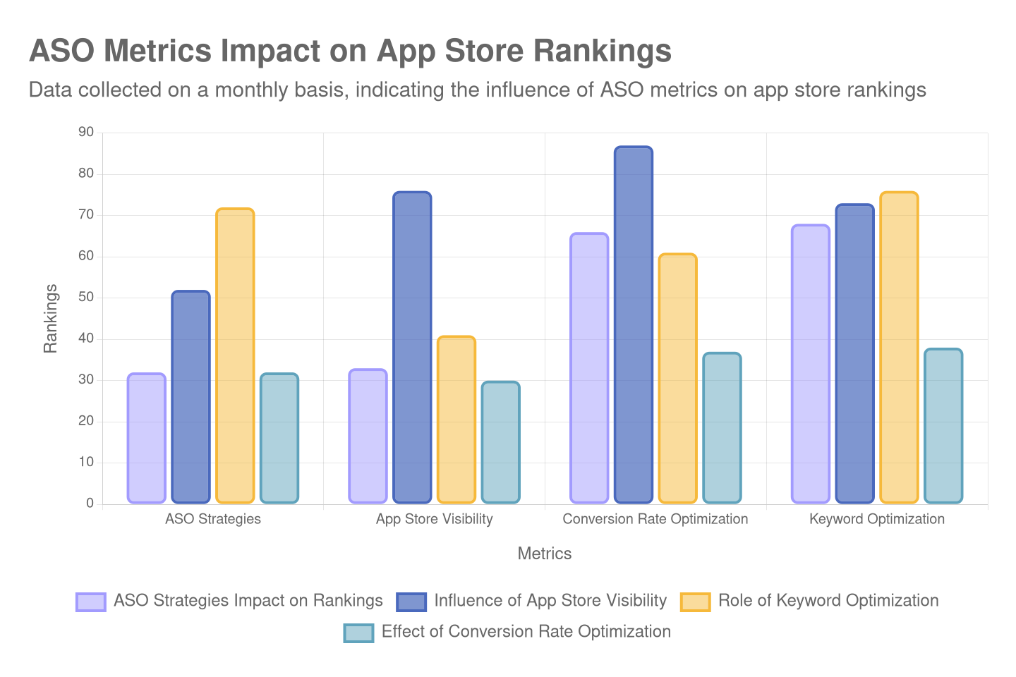 ASO Tips: Monitoring and Tracking Performance for App Store Optimization.