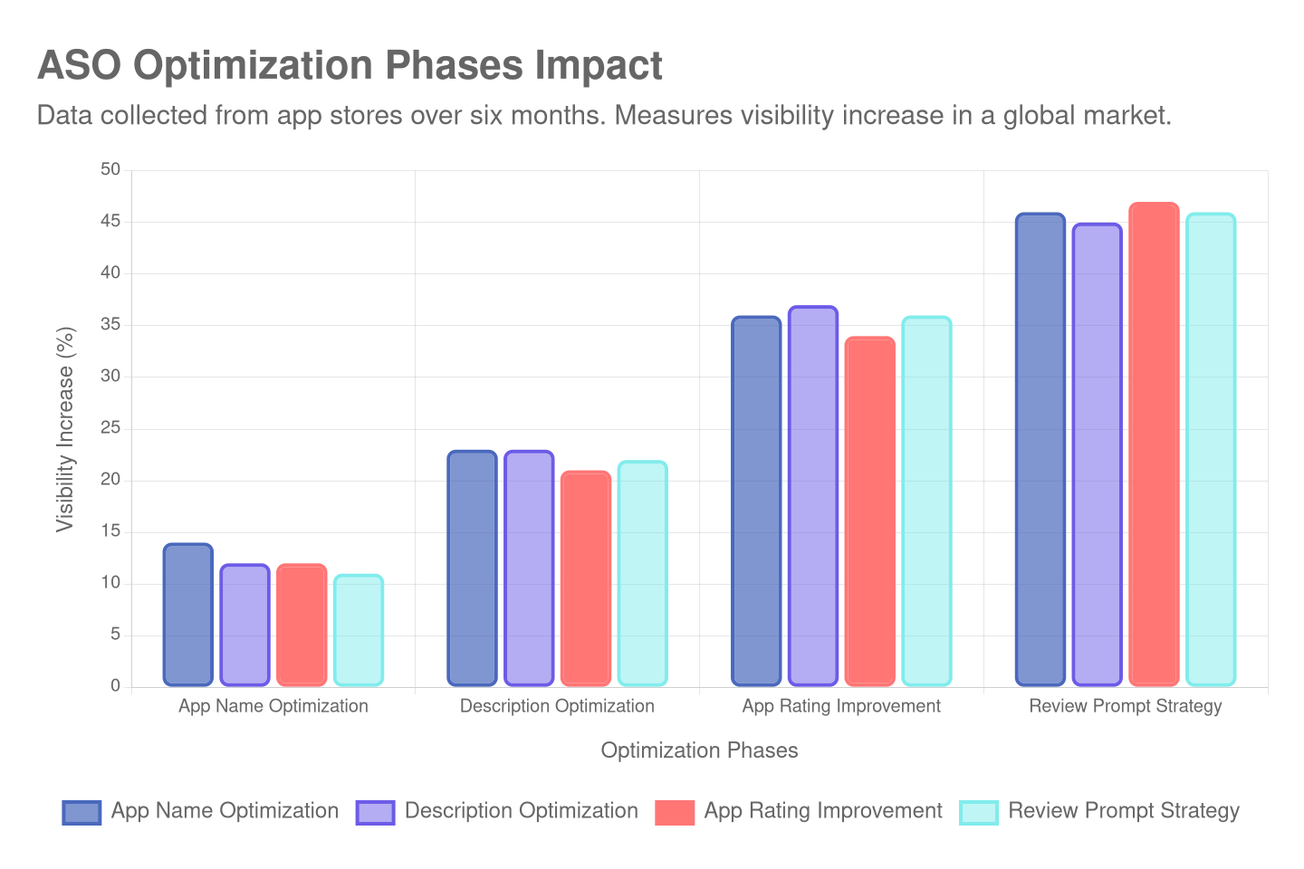 The Importance of Keyword Optimization for App Store Optimization ...