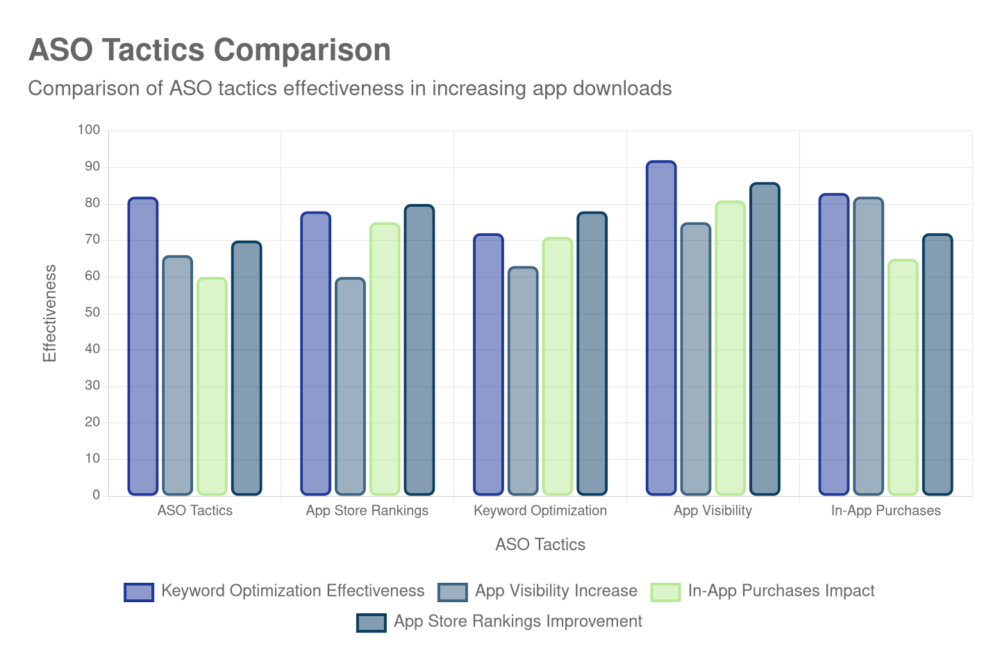 ASO vs. SEO: Unveiling the Differences