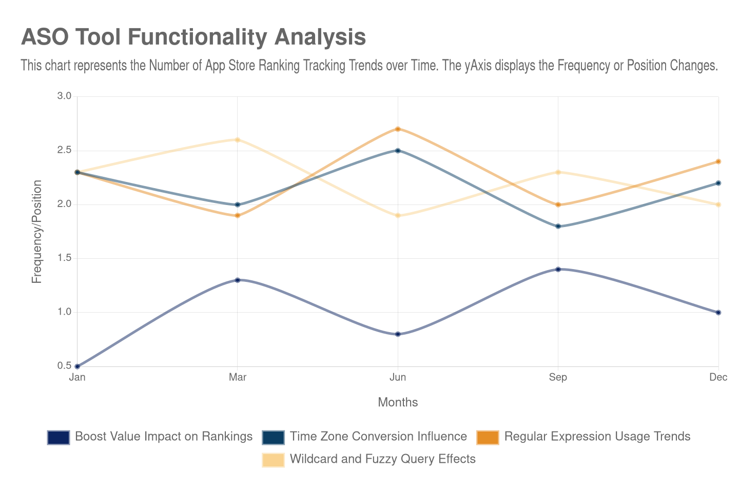 Top ASO Tools Every App Marketer Should Know for iOS and Android ...