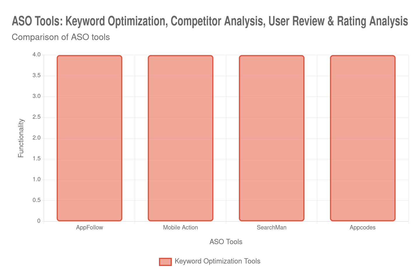 Can ASO Tools Boost App Visibility on Both iOS and Android Platforms?
