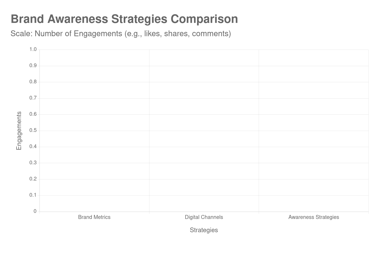 Why Improve Online Presence: The Key to Digital Business Success