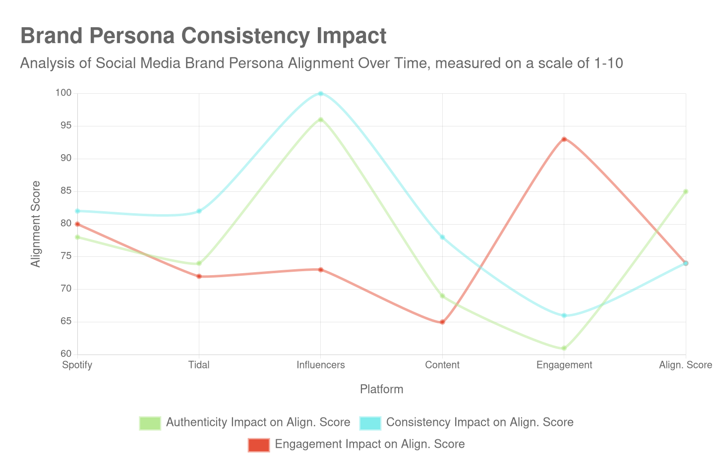 5 Ways Social Media Can Improve Your Online Presence: Expert Tips