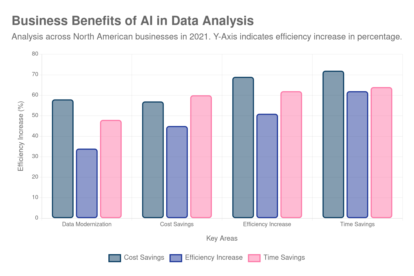 Exploring Cutting-Edge Data Analysis Trends: A Comprehensive Guide