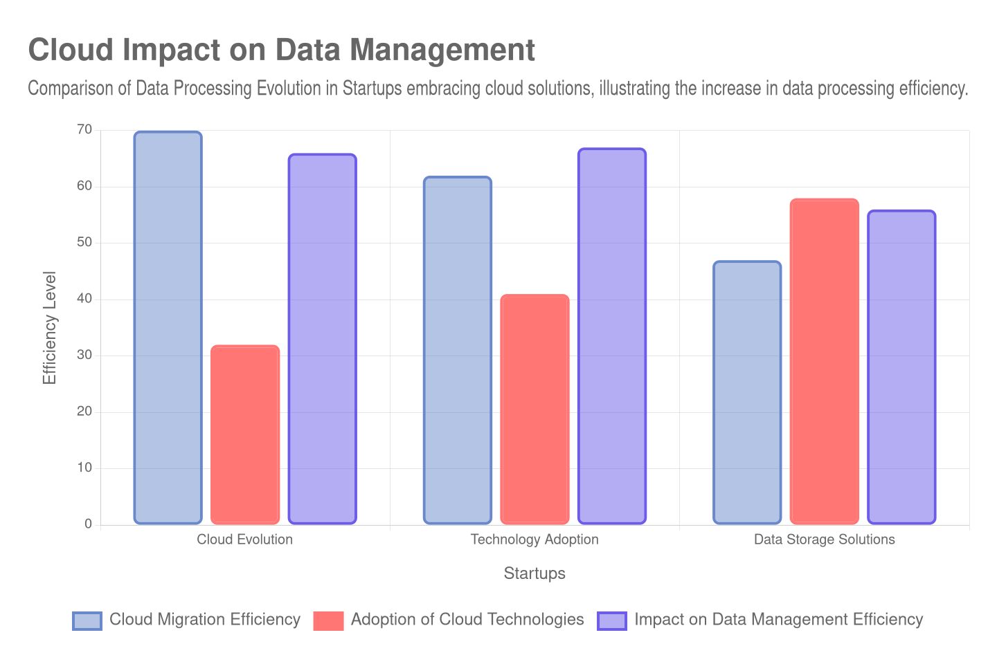 Challenges and Benefits of Cloud Data Processing: A Guide for Digital ...