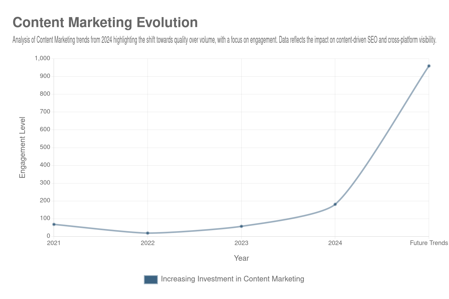 2024’s Top-Rated Digital Marketing Strategies