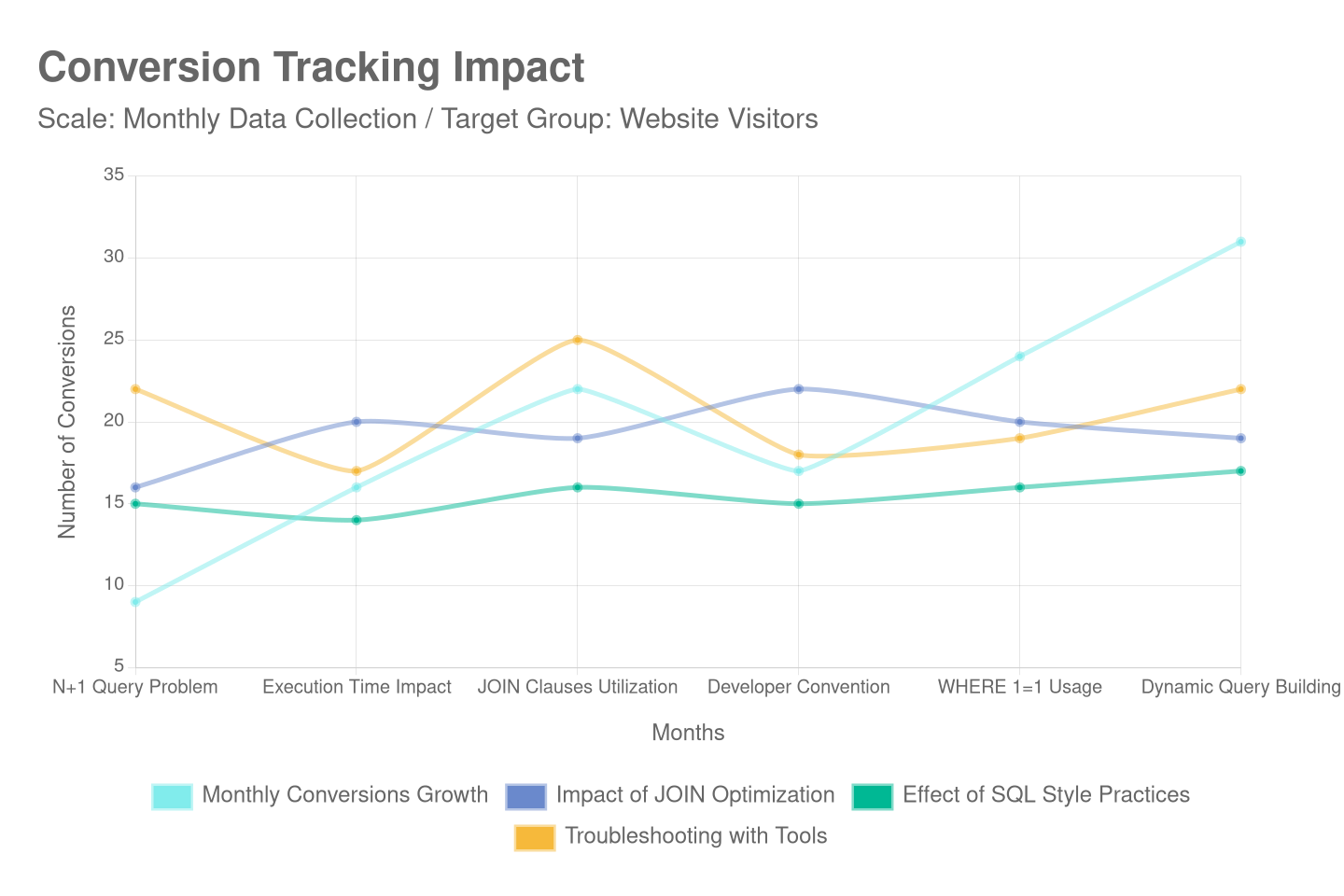 Setting Up Conversion Tracking: The Ultimate Guide for Website Success
