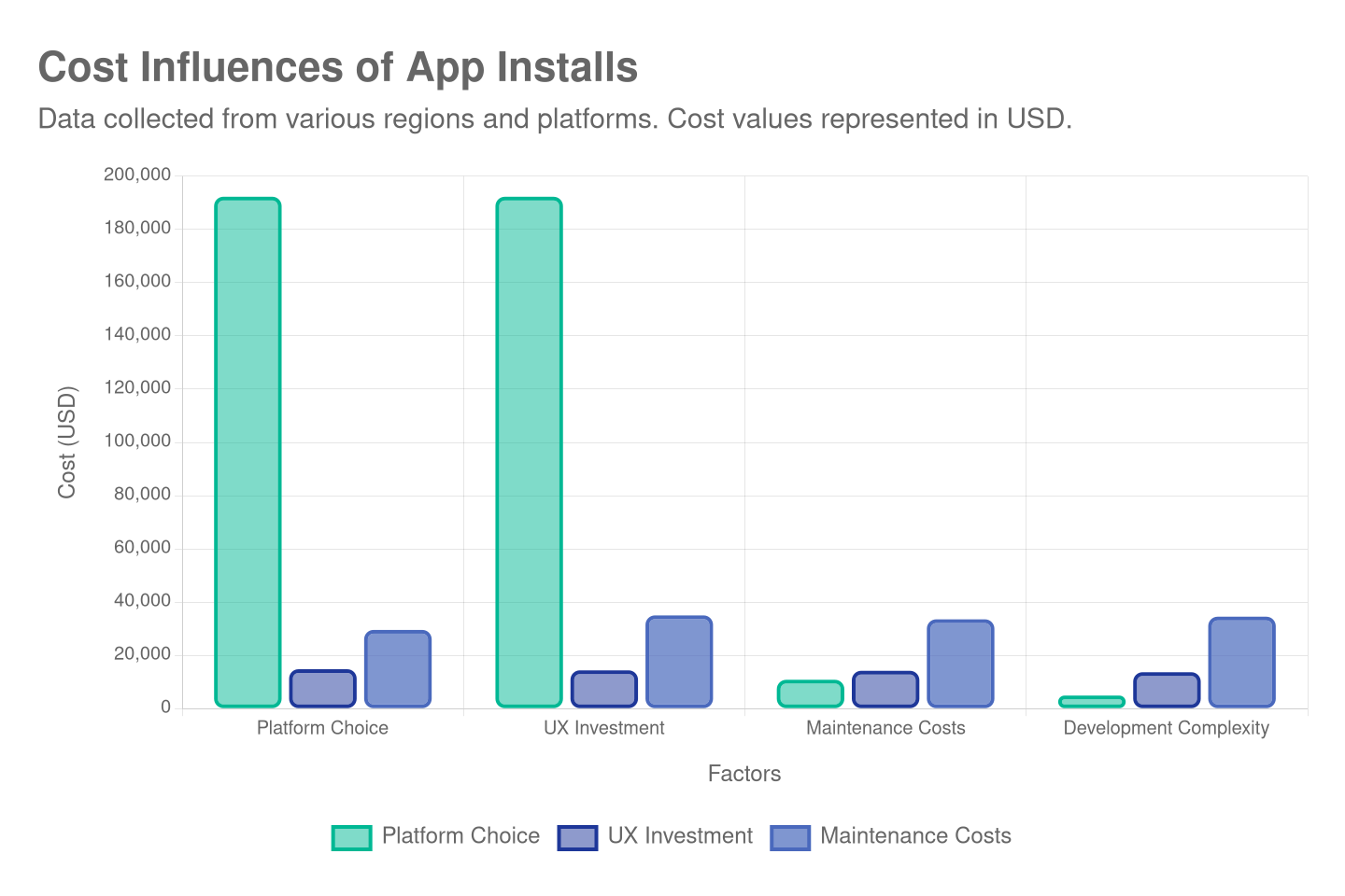 The Average Cost of App Installs: A Comprehensive Guide