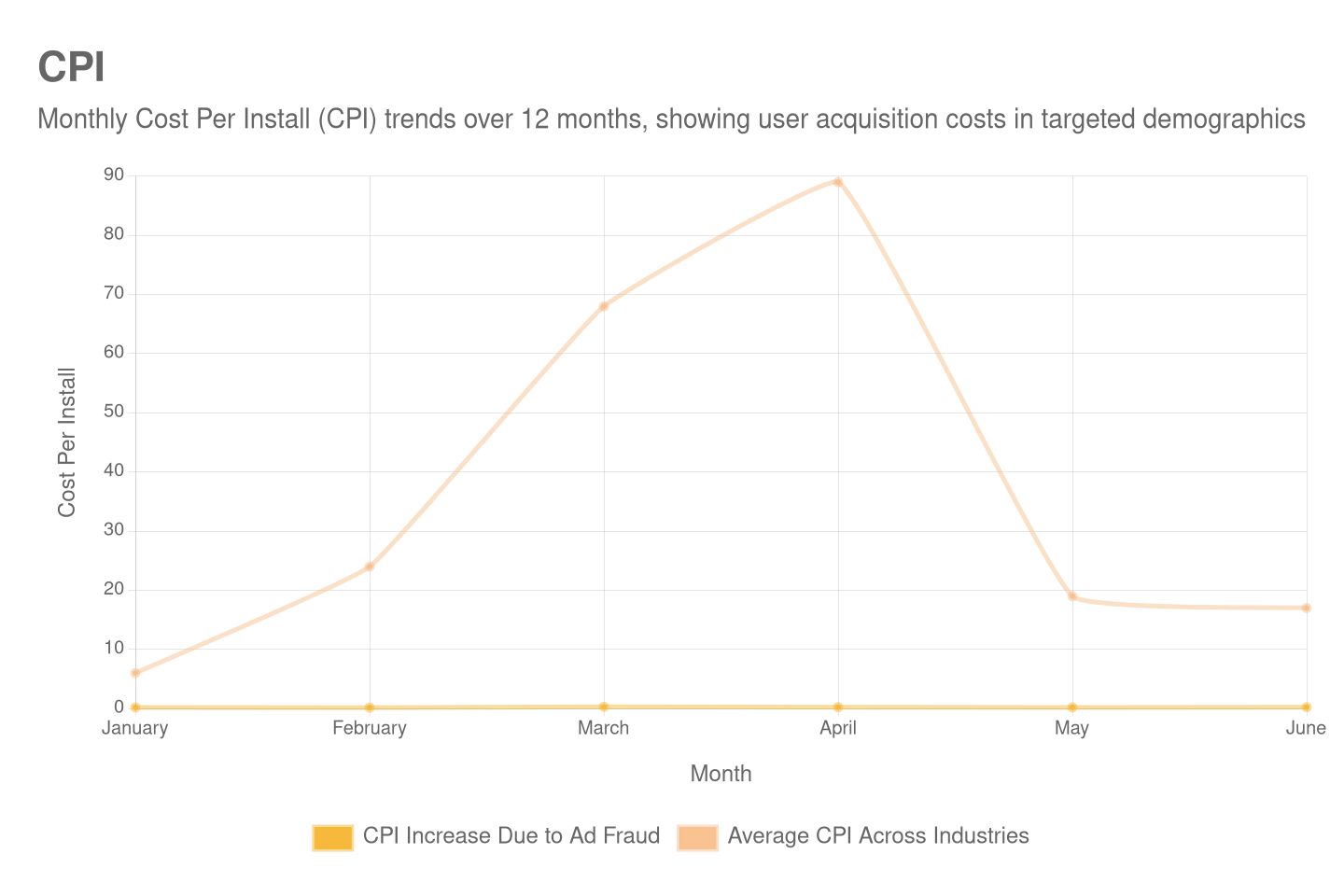 Unlocking Success: CPI App Case Studies Unveiled