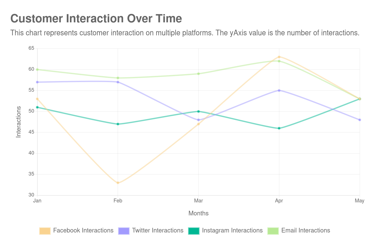 Unleashing the Power of Data-Driven Strategies in the Digital Marketing ...