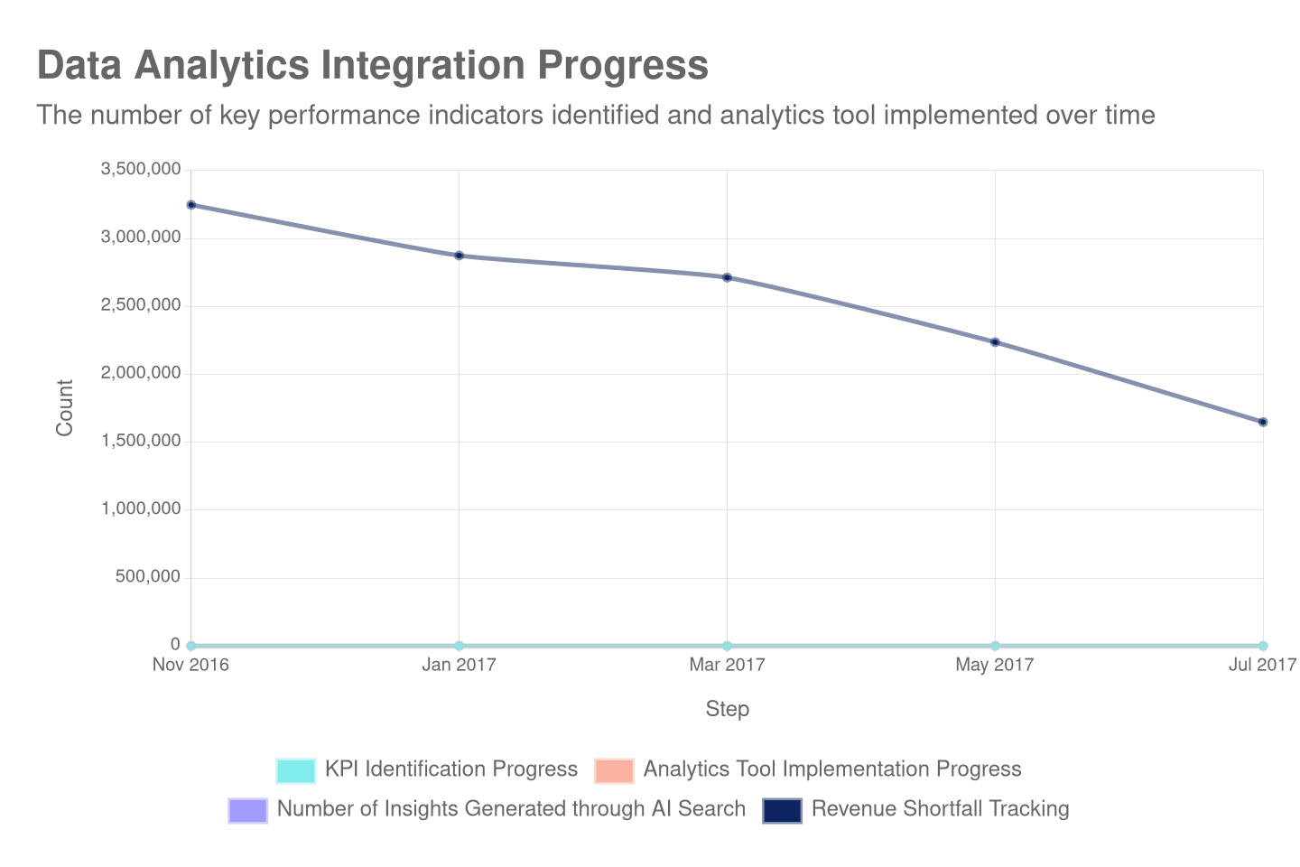 The Importance of Data Analytics in Business: Unlocking Success with ...