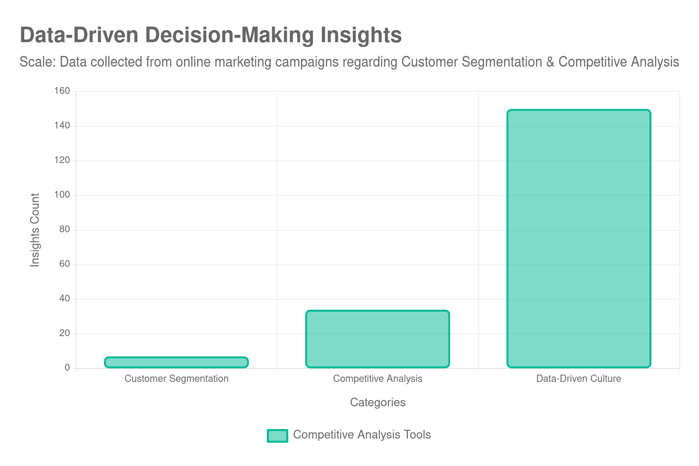 Maximizing Online Reach through Advanced Data Strategies