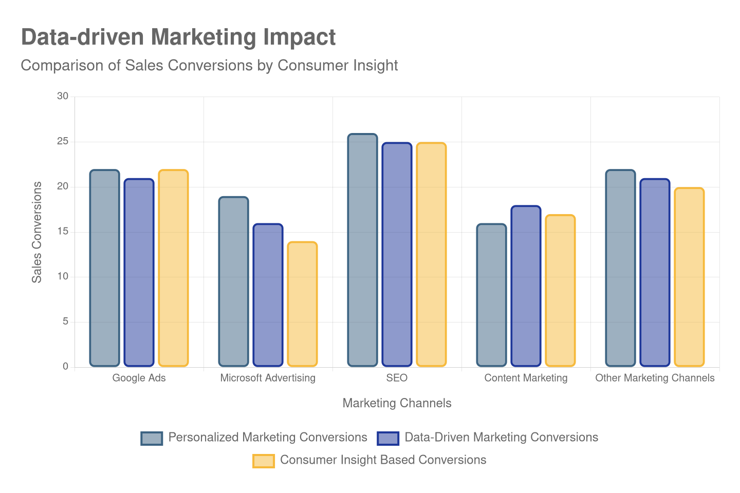 How Data-Driven Marketing Transforms the Online Landscape