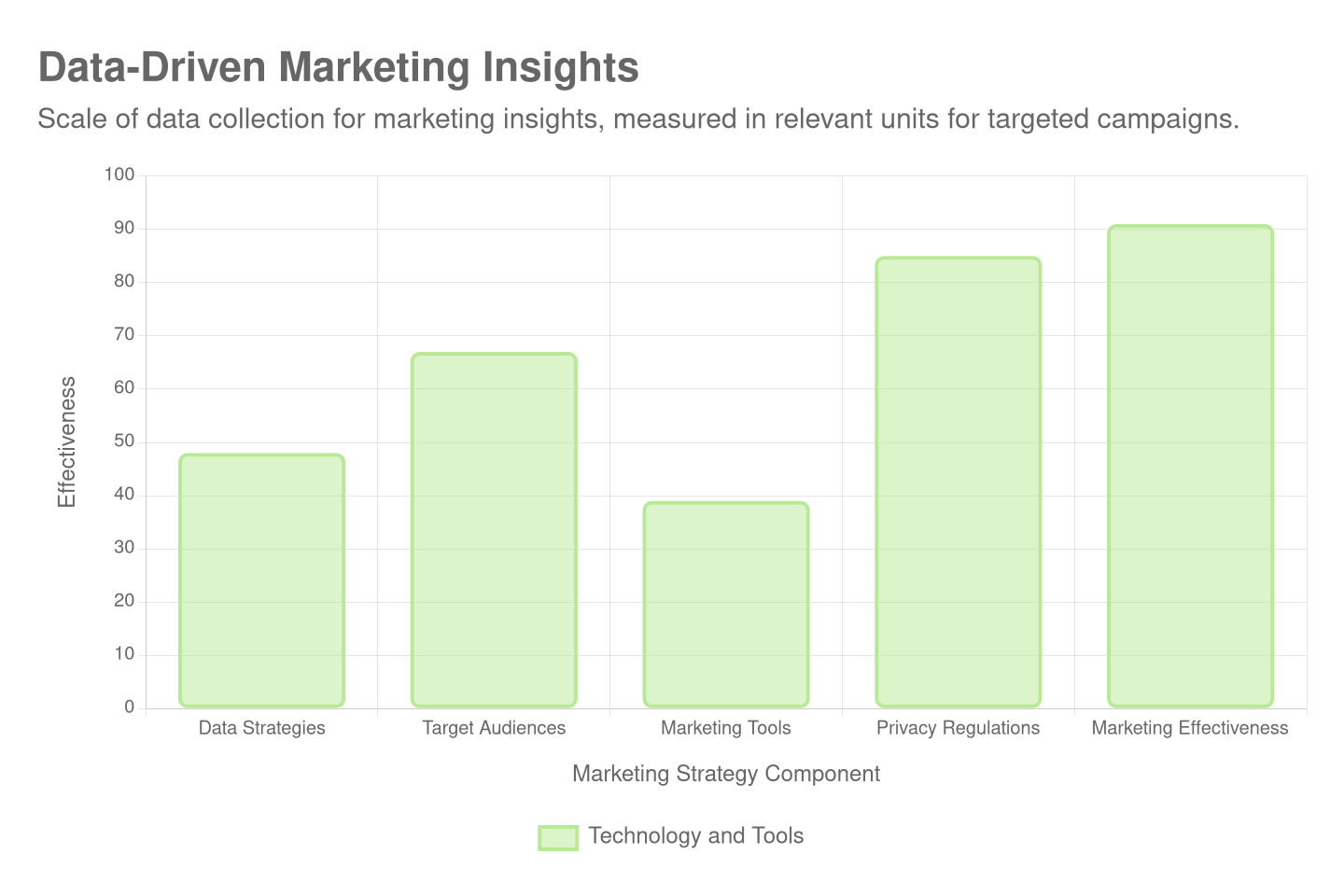 Optimizing Data Solutions: Boost Business Performance Online