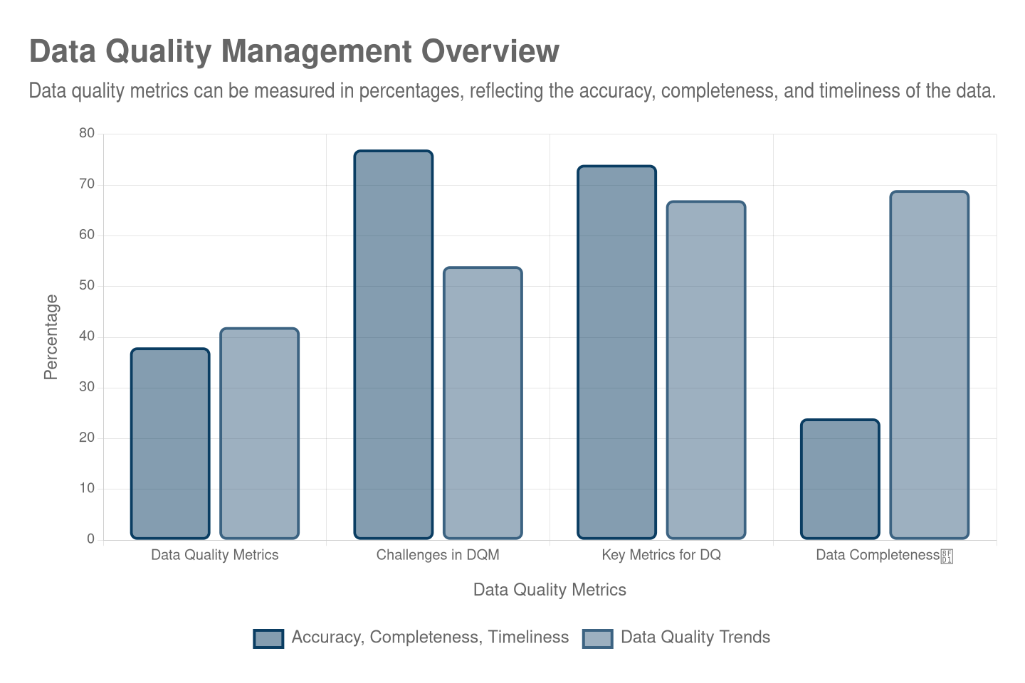 Ensuring Data Accuracy: Key Strategies to Proof Data