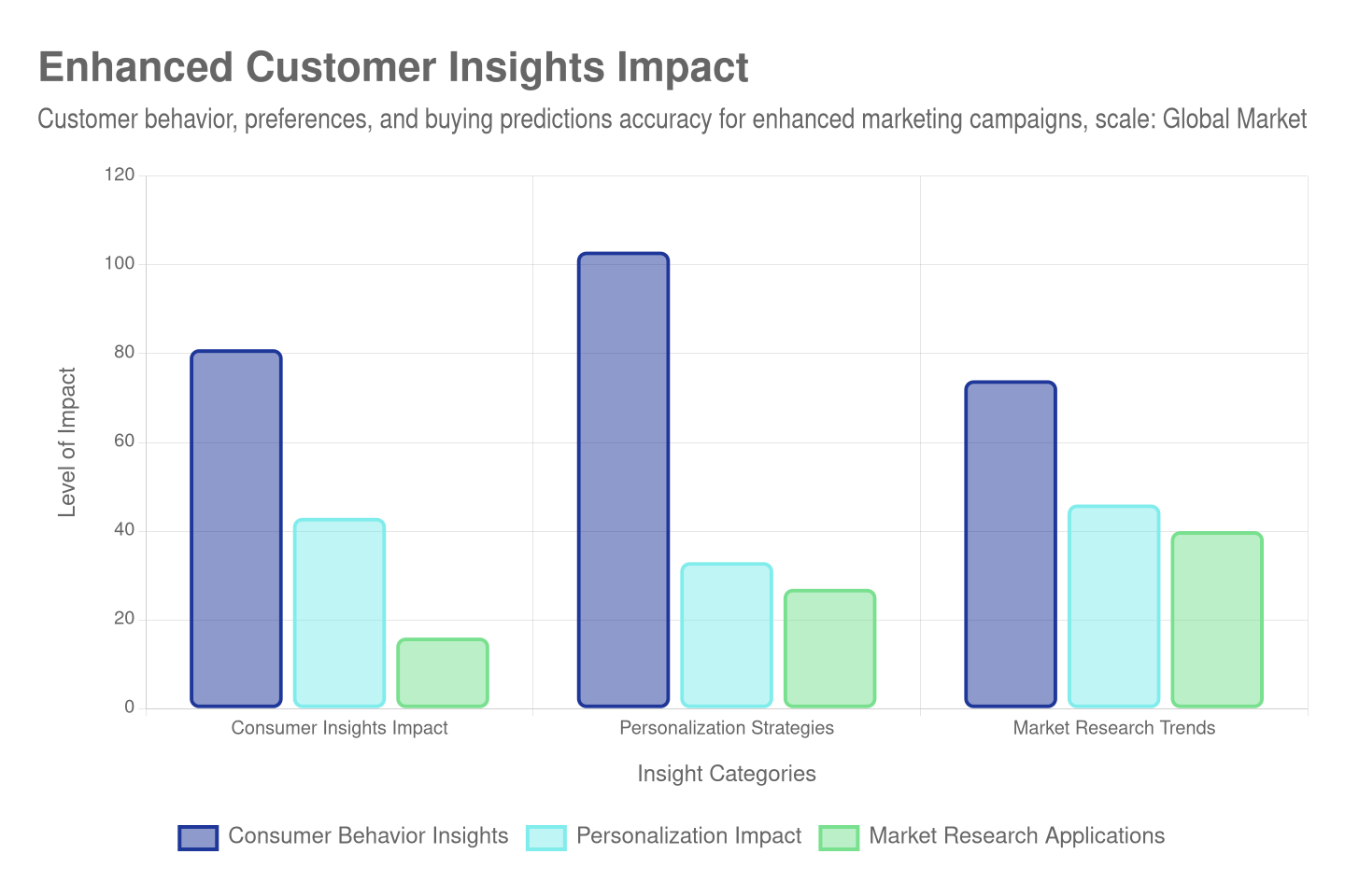 Revolutionizing Digital Marketing with AI-Powered Strategies