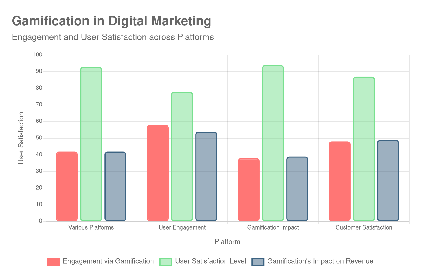 Enhancing User Experience: Gamification Strategies for Customer Engagement