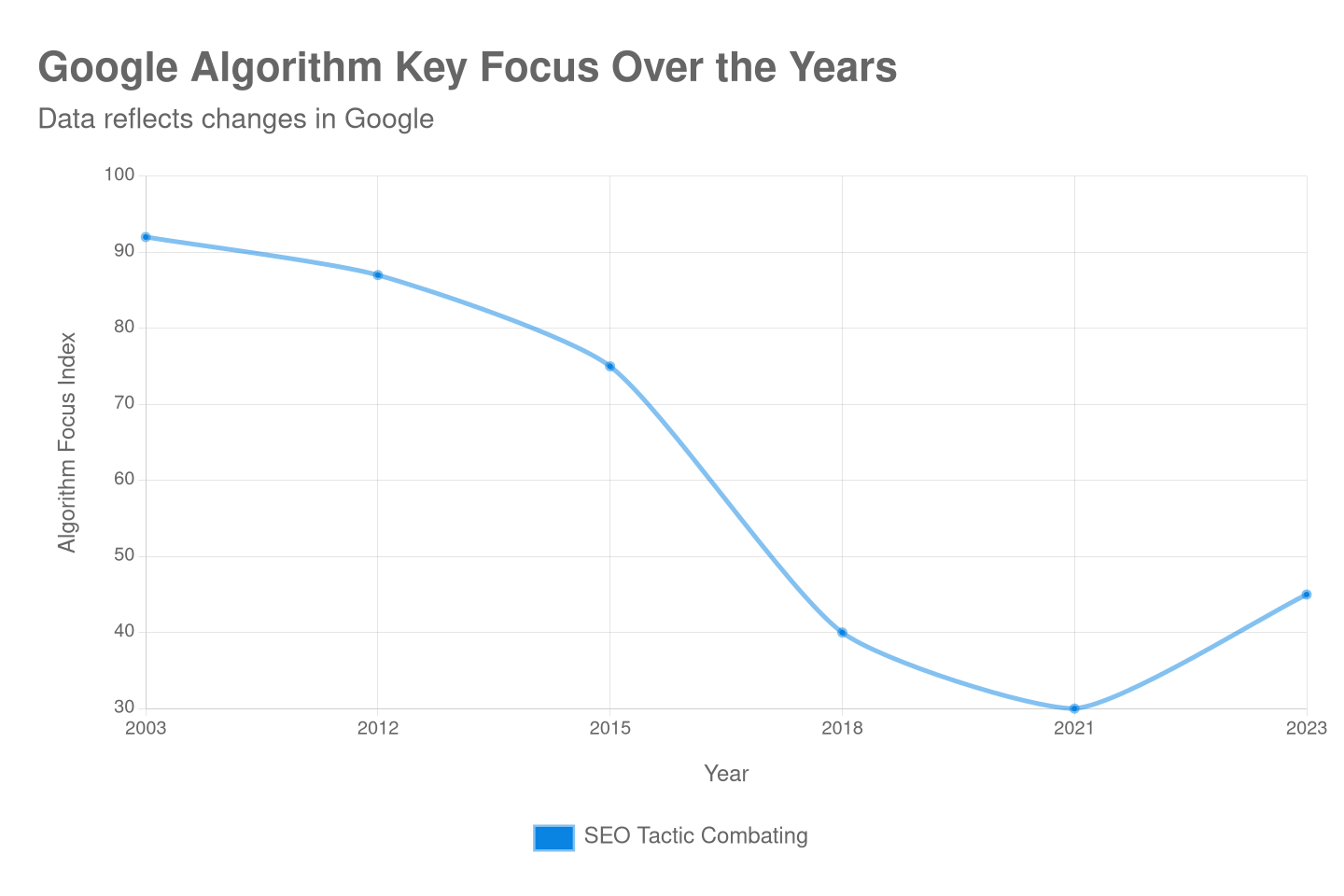 Demystifying Google’s Algorithm Updates: Impact on Search Rankings