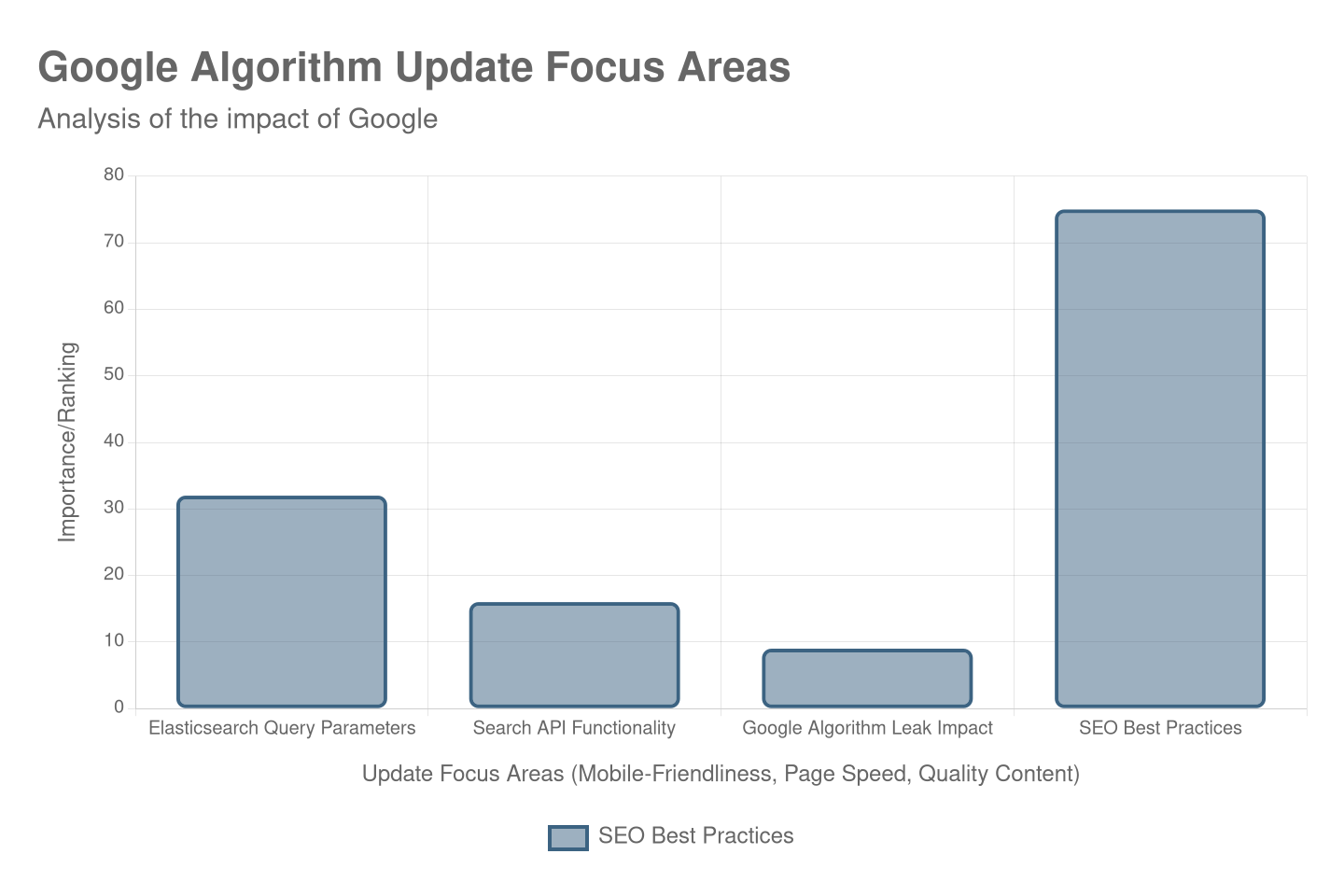 Decoding Google’s Algorithm Updates: A Guide to Boosting Search Rankings