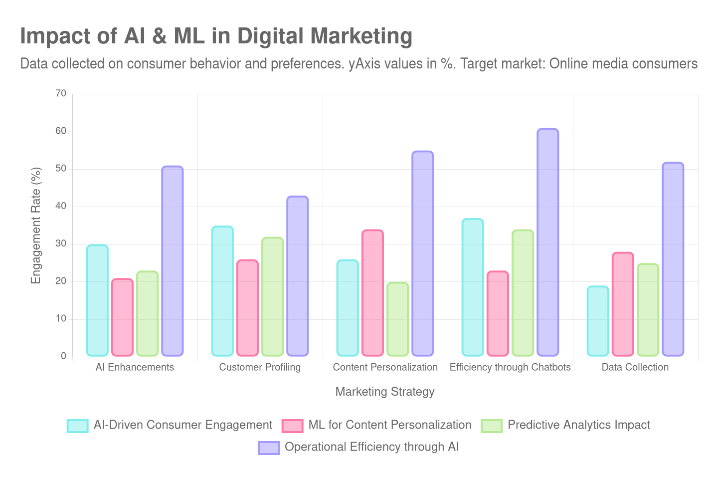 2024: Revolutionizing Digital Marketing Strategies