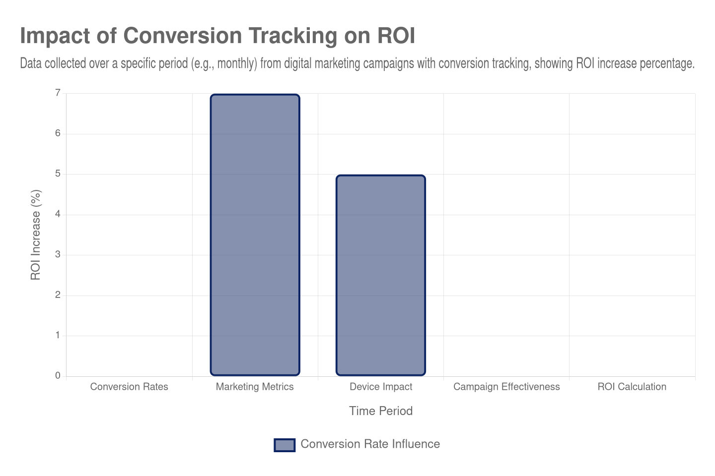 Optimizing Conversion Tracking: Best Practices for Success