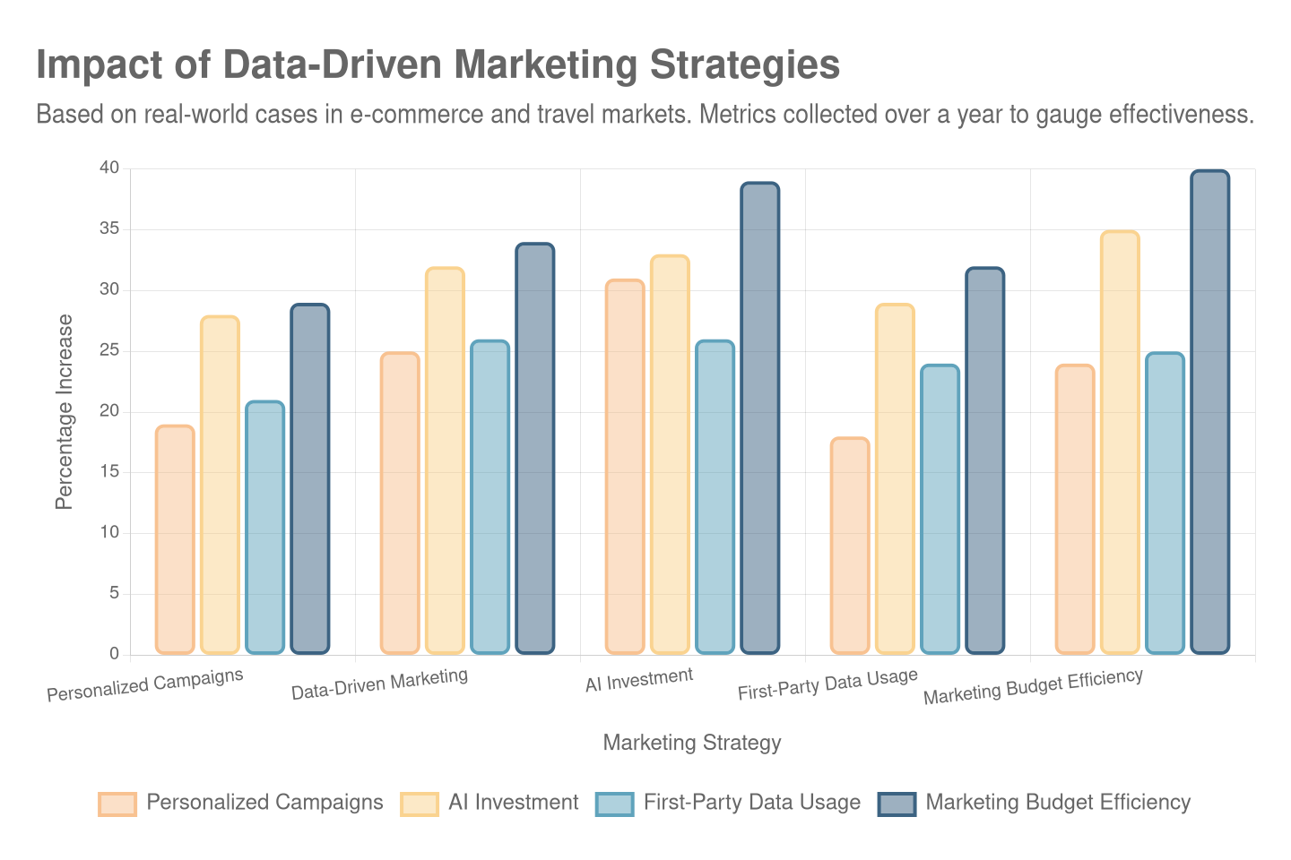 Maximizing Brand Exposure Through Data-Driven Strategies