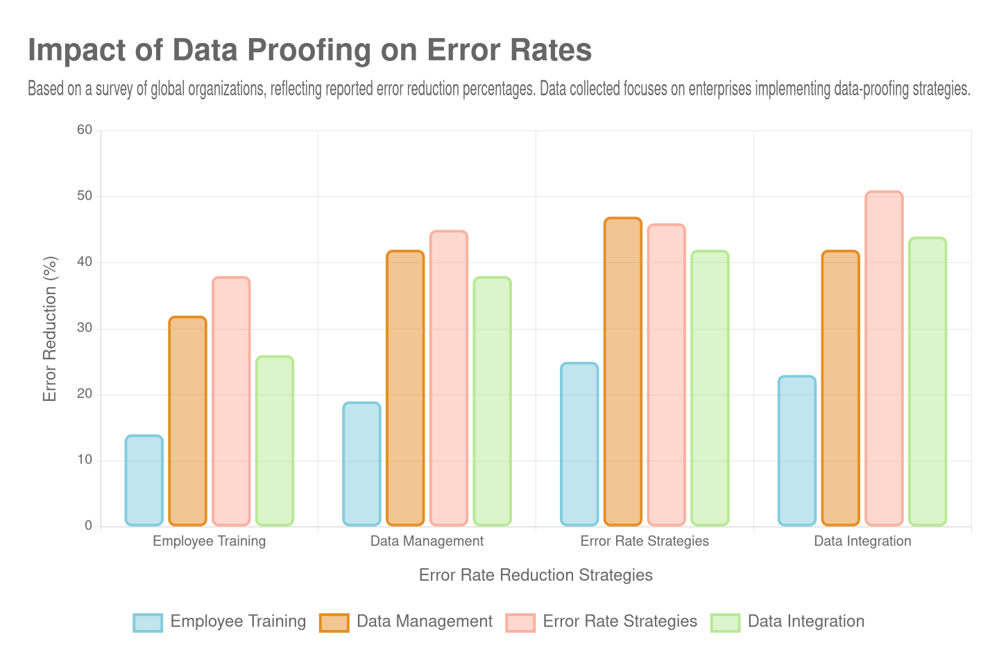 Verifying Data Accuracy: A Crucial Guide to Proofing Data