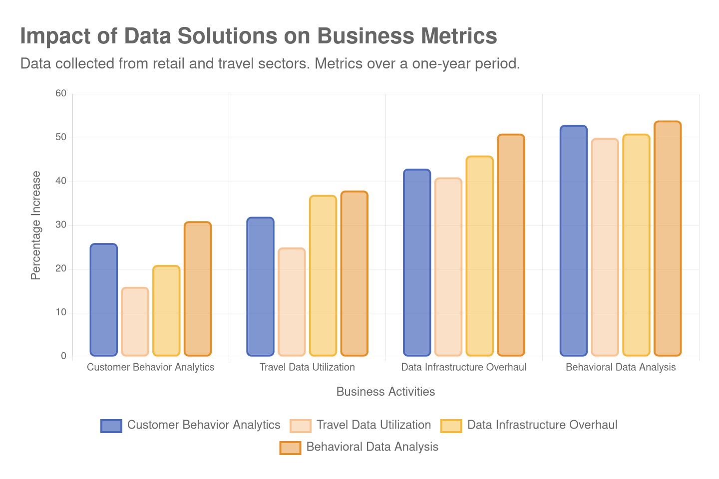 Predict Customer Behavior with Data Solutions: The Ultimate Guide