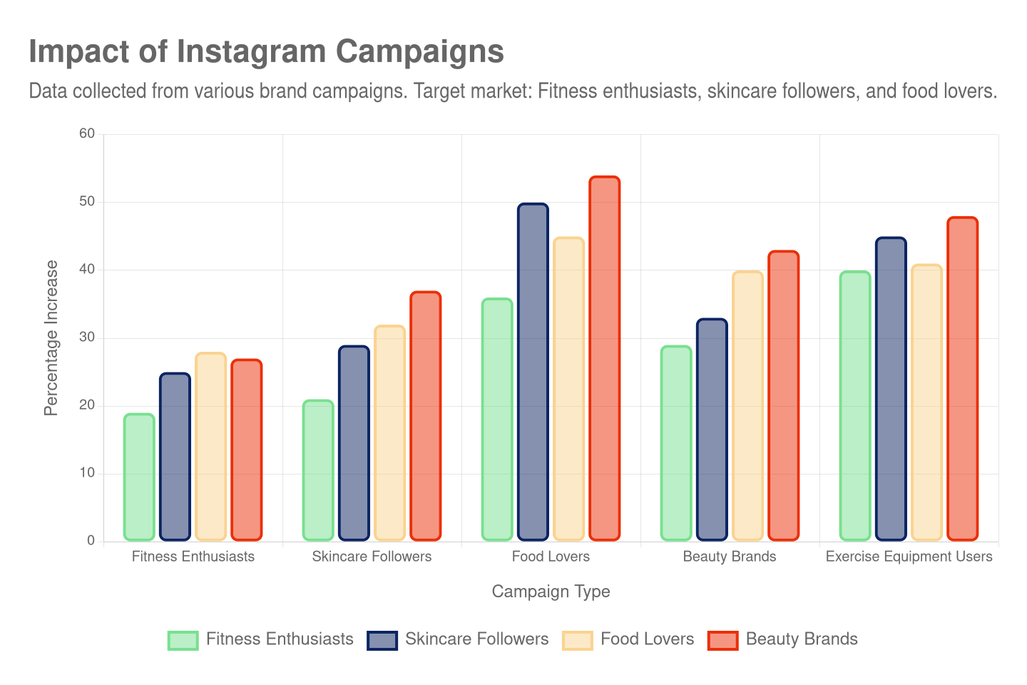 2024 Digital Campaign Strategies: Harnessing Instagram Trends ...