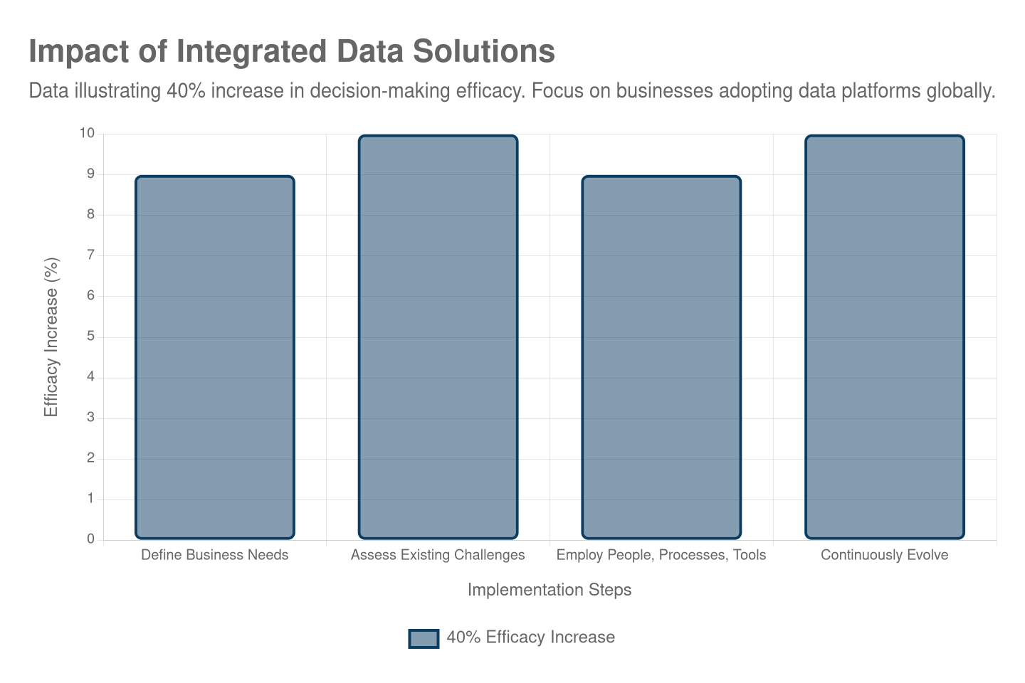 Optimizing Data Solutions: Boost Business Performance with Advanced ...