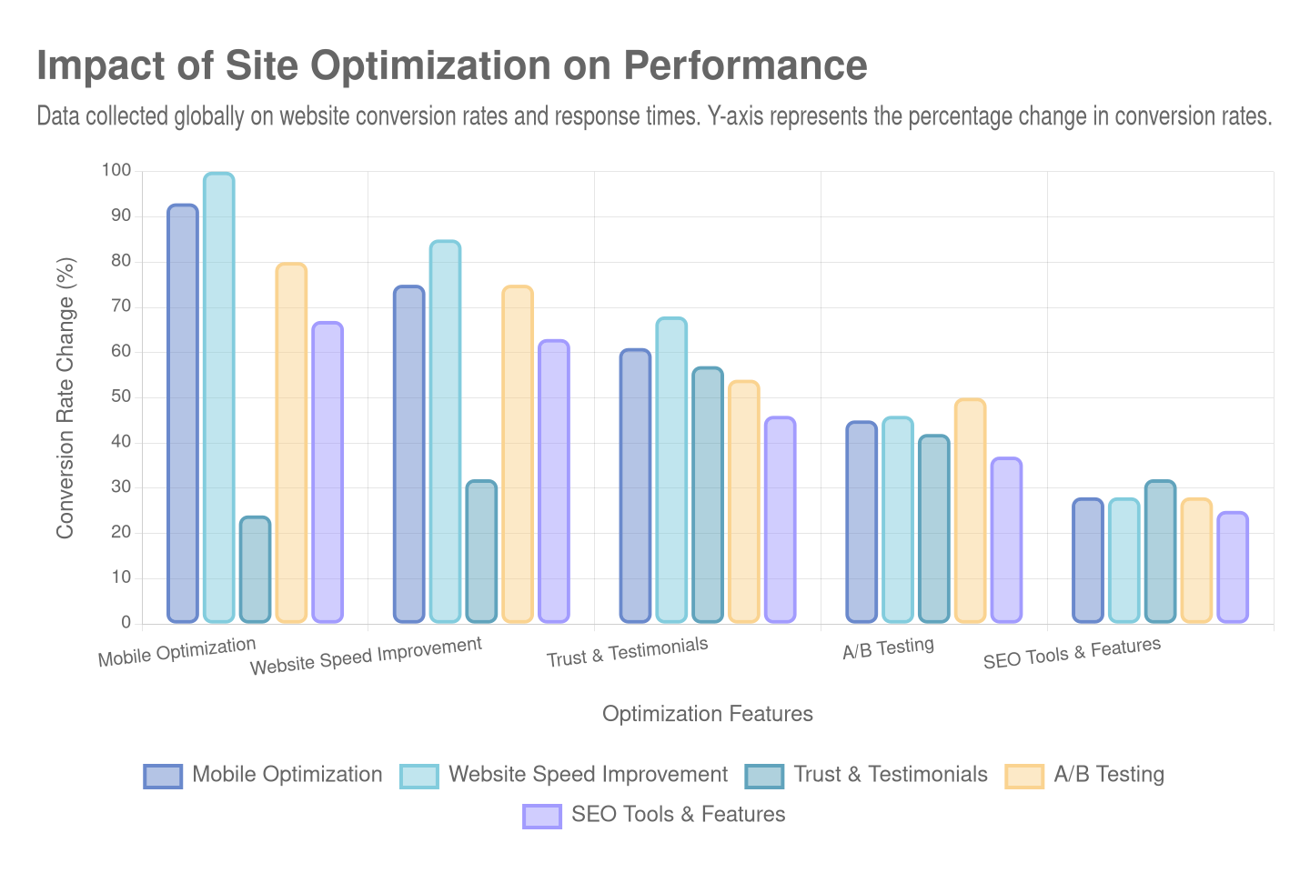 Enhancing Your SEO Ranking through Site Optimization