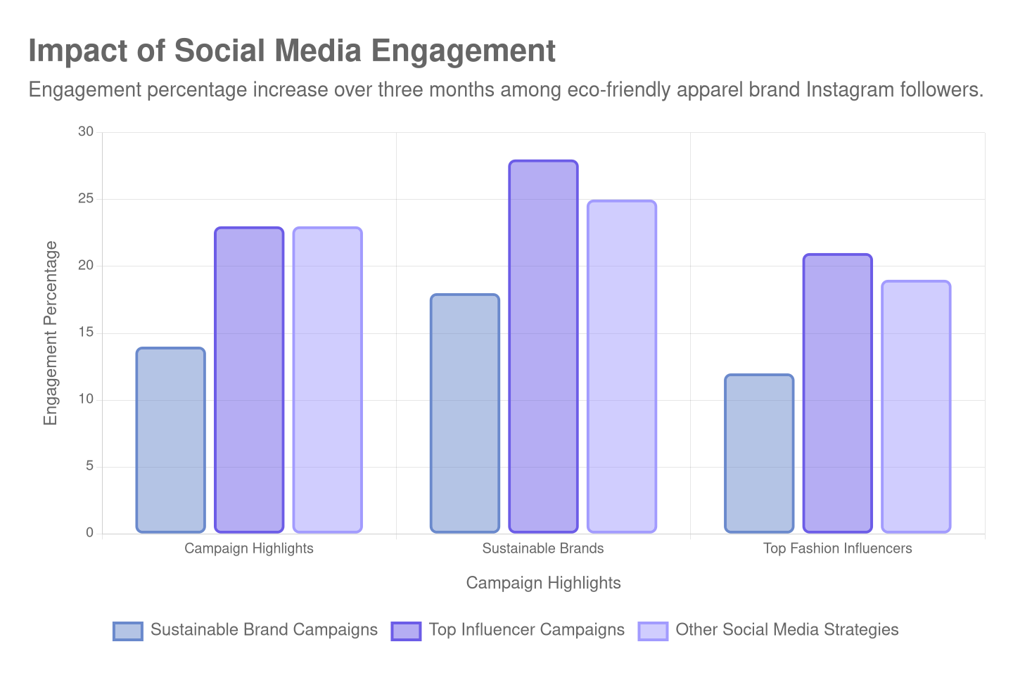 Utilizing Social Media in Digital Marketing: A Comprehensive Guide