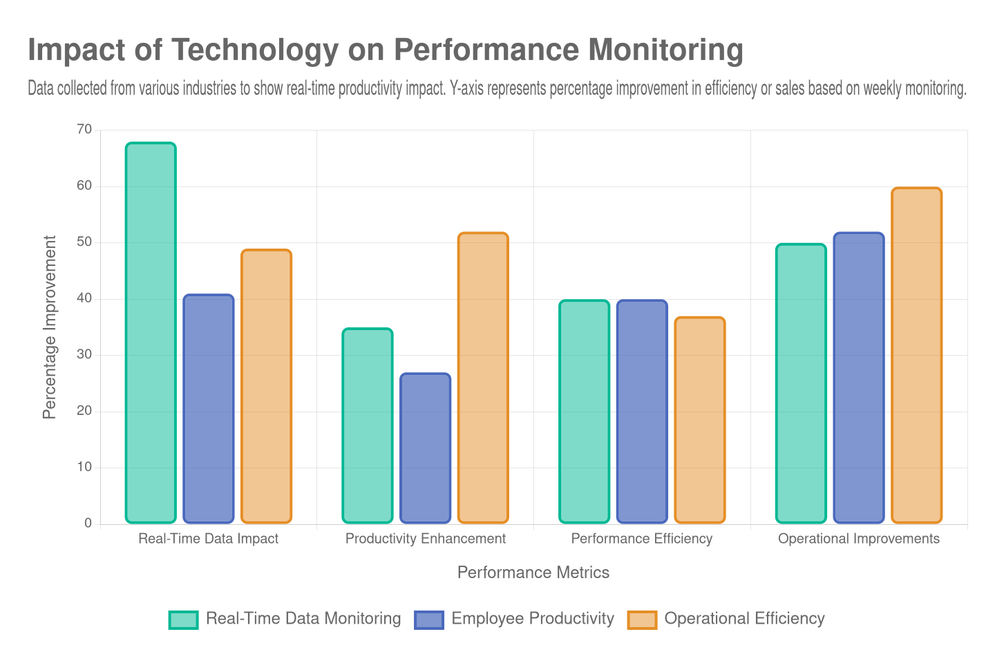 Strategies for Enhancing Employee Performance Monitoring: Expert Insights