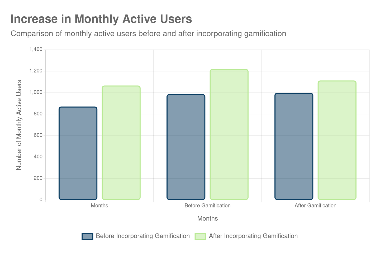 Uncover Mobile App ROI Secrets with App Insight’s Case Studies