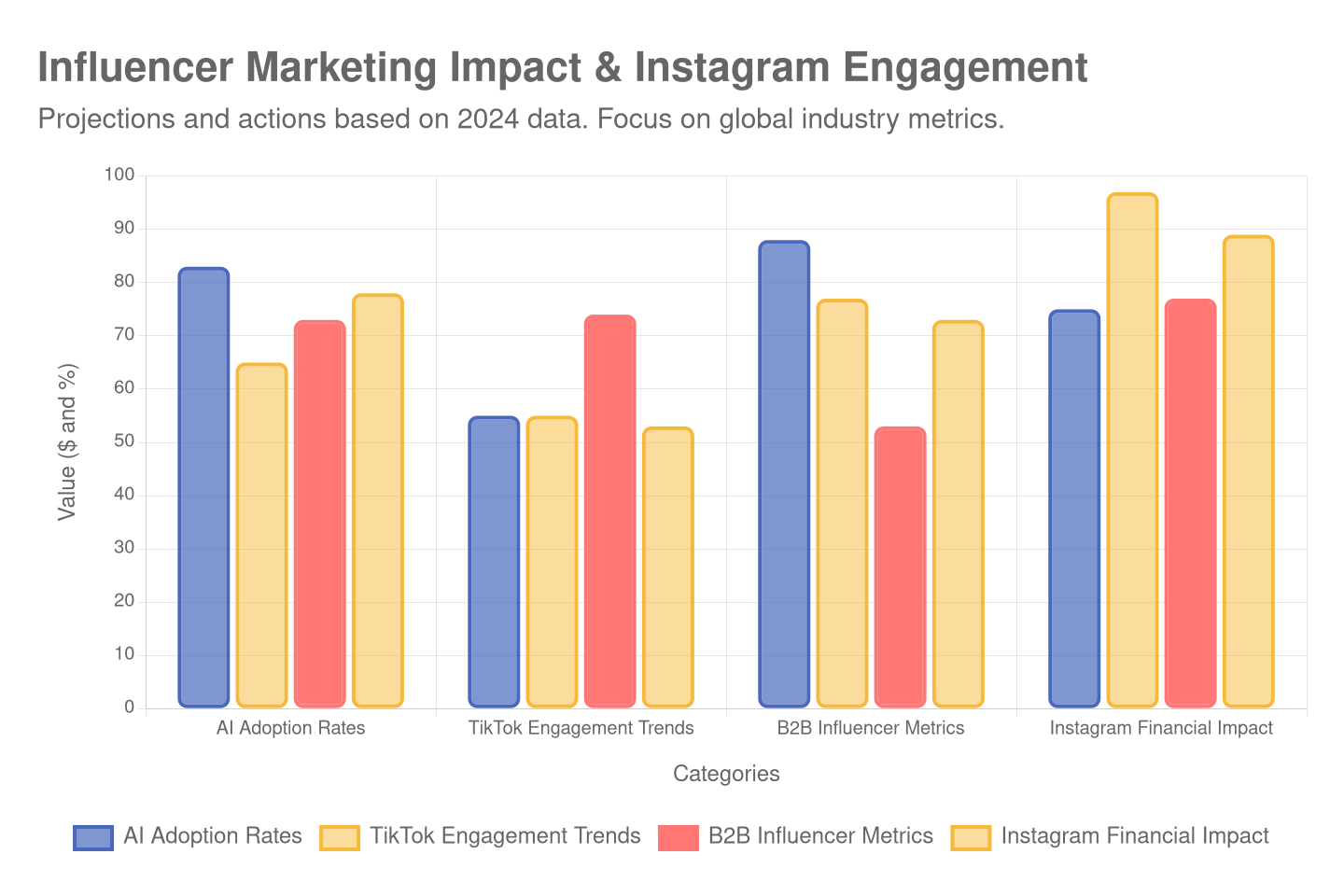 Revolutionizing Digital Strategies with 2024 Instagram Trends ...