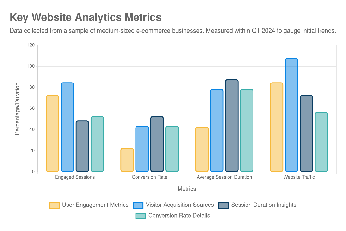 Unveiling the Power of Website Analytics: Decoding Visitor Behavior